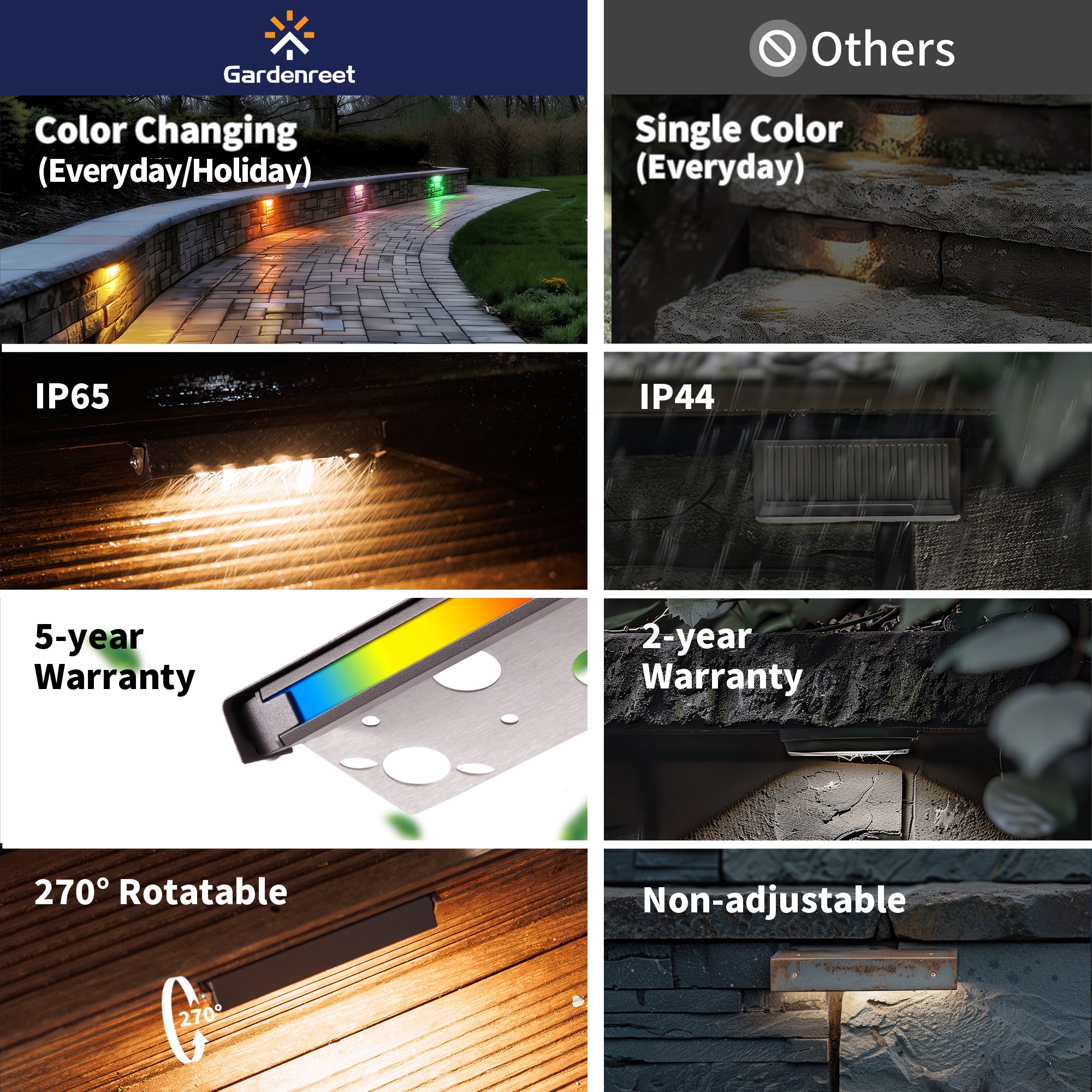 RGBCW LED Hardscape Lighting Swivel Retaining Wall Light – Gardenreet ...